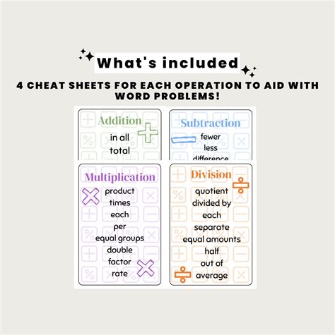 4 Operations Word Problem Cheat Sheet Key Words Guide For Addition