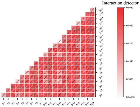 Spatiotemporal Evolution And Driving Forces Of Tourism Economic