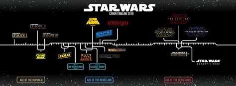 Road To Star Wars Episode Ix The ‘machete Order Still Works By