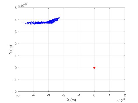 monte carlo analysis download scientific diagram