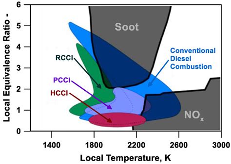 Combustion Modelling Uk At Sherlyn Weyer Blog
