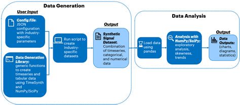 Github Utsav Mehtaai Structured Data Generation Ai Starter Kit To