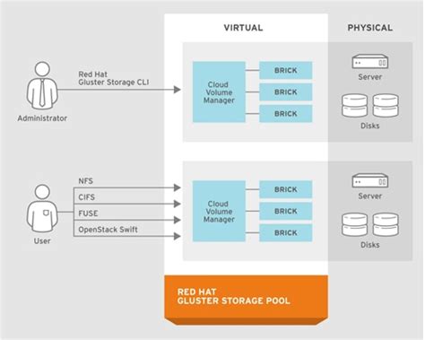Cisco UCS Infrastructure For Red Hat OpenShift Container Platform Design Guide Cisco