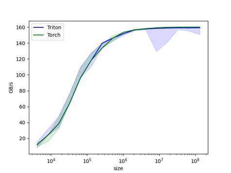 Tutorial Checking Gpu Usage In Pytorch By Jai Chaudhari Dev Genius