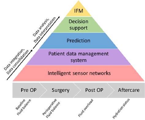 Intelligent Sensor Networks Can Build The Basis For Individualized