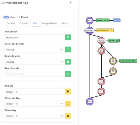 First release of the Git Whiteboard App Roland Krüger