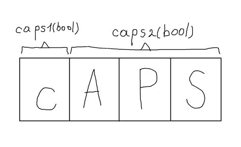 Casplockcodeforces 131a Solution By Alizhan Khamitbekov Medium