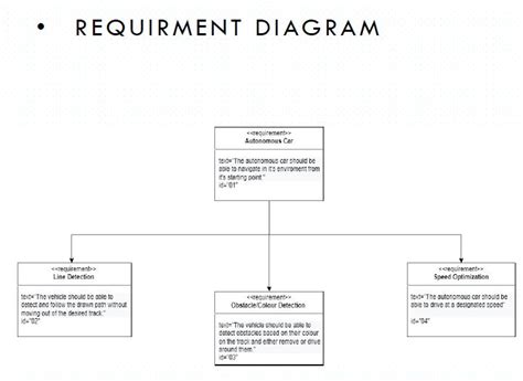 solved these are the sysml diagram of an autonomous vehicle