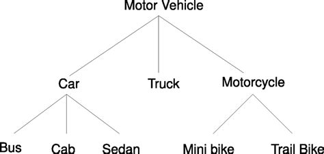 Two Taxonomy Segments Node Ie If The Node Ni In The Concept Download Scientific Diagram