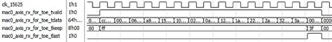 Figure 12 From Low Latency Toe With Double Queue Structure For 10gbps