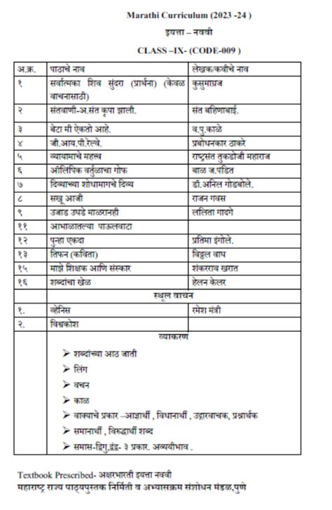 Cbse Class 9 Marathi Syllabus