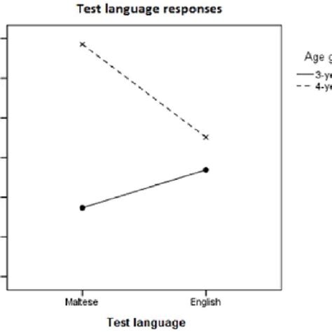Barbara Dodd Phd The University Of Queensland Brisbane Uq Centre For Clinical Research