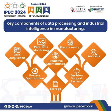 Smartmanufacturing Dataanalytics Iotinmanufacturing
