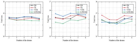 Sensors Free Full Text Asymmetric Arc Routing By Coordinating A Truck And Multiple Drones