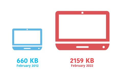 Performance Testing For Optimized Websites Applications