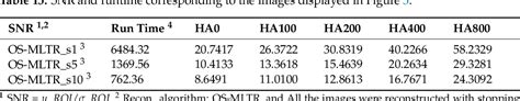 Table 13 From Iterative Reconstruction Of Micro Computed Tomography Scans Using Multiple