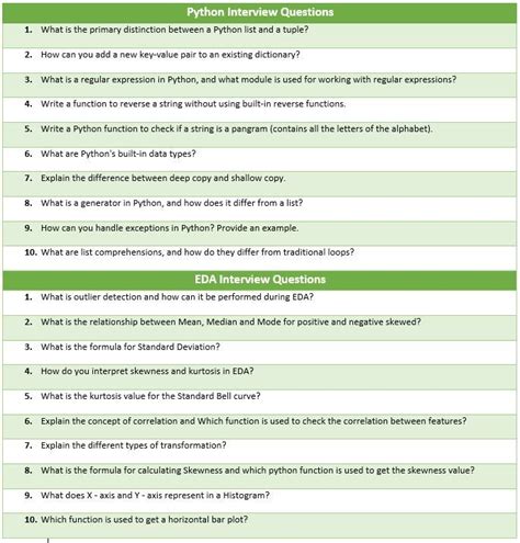 Dataanalytics Dataanalyst Pythoninterview Eda Interviewprep