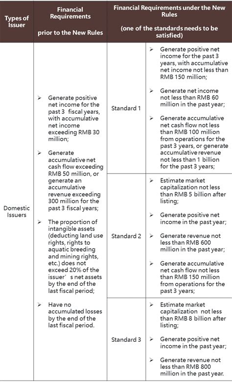 Touchdown Full Implementation Of Registration Based Ipo System Kwm