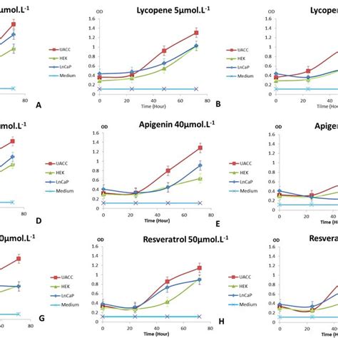 Schematic Representation Of Lycopene Extraction From Tomato Processing
