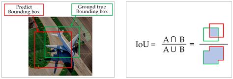 A Small Object Detection Method For Drone Captured Images Based On