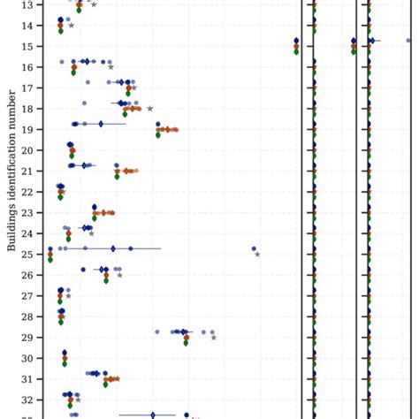 Uncertainty Factor Impact On Energy Community Design Download