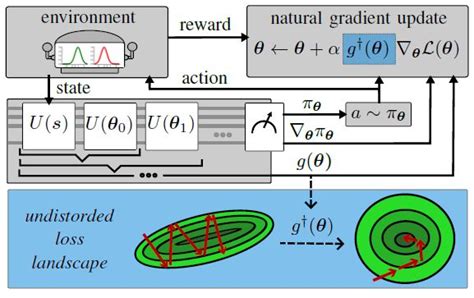 ieee quantum quantumcomputing quantummachinelearning qml… daniel