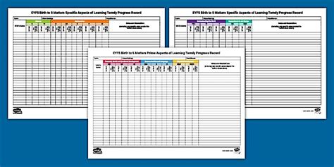Eyfs Birth To 5 Matters Aspects Termly Progress Record