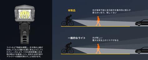 Amazon 自転車 ライト 高輝度 1200ルーメン 160°大ワイド照明 大容量type C急速充電 自動点灯 5つ点灯モード