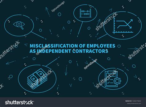 1 Misclassification Employees Independent Contractors Images Stock