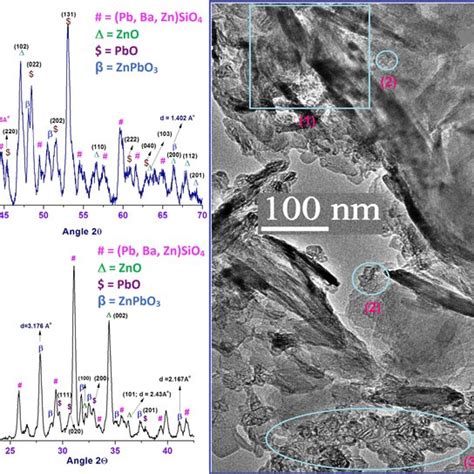 A B X Ray Powder Diffraction Spectrum Of The Nanoceramic Phosphor C