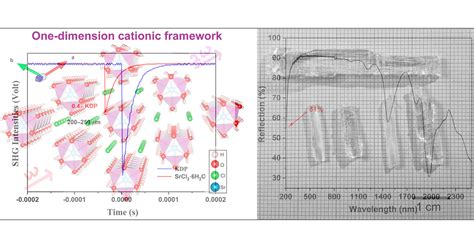 Srcl2·6h2o An Alkaline Earth Metal Chloride Hexahydrate As Deep Ultraviolet Nonlinear Optical
