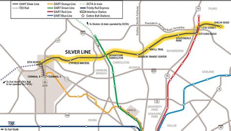 Dart Lines Map At Timothy Samons Blog