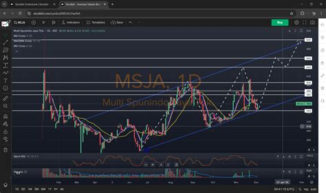 Saham Untd Pt Terang Dunia Internusa Tbk Stockbit