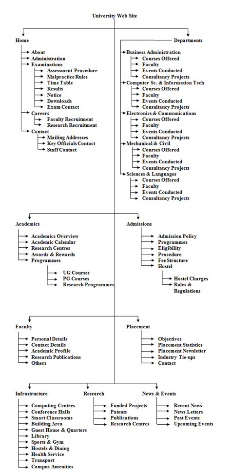Sample Web Site Topology Before Applying The Method Download Scientific Diagram
