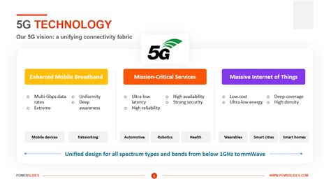 5g Ppt Template Access 7000 Templates Powerslides™
