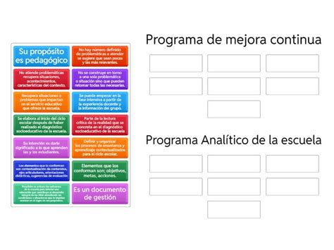 Diferencias Entre El Programa De Mejora Continua Y El Programa Analítico De La Escuela Trier