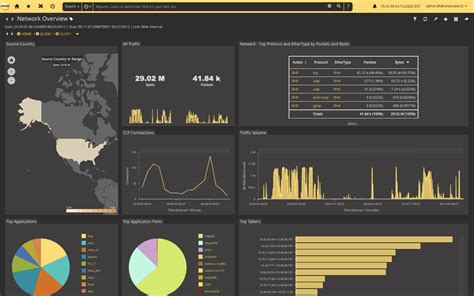 Netvcr Network Performance Monitoring Real Time Traffic Monitoring Tool Niksun®