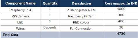 Raspberry Pi Traffic Light Using Tensorflow And Python