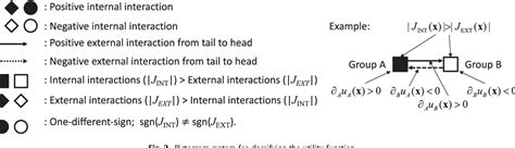 Figure 2 From Properties Of Equilibria In Transport Problems With