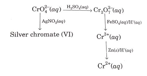 consider the reactions shown below which of the follwoing statements