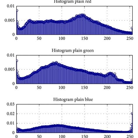 Lyapunov Exponent Spectrum Of Tent Map Download Scientific Diagram
