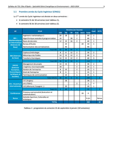 Grille Etudes Cing Gee Pdf