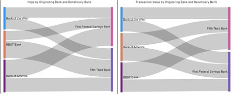 Advanced Analytics Ai Solutions