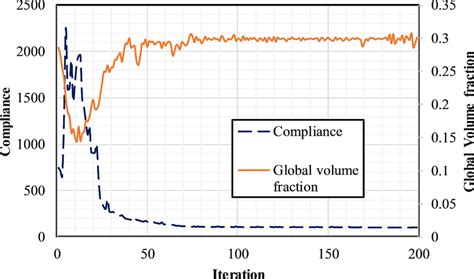 Convergence Process Of Experiment 3 Download Scientific Diagram