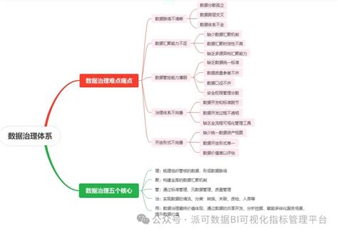 数据管理的四大支柱：揭秘数据中台、数据仓库、数据治理和主数据中核“数据中台数据治理”数据底座 Csdn博客