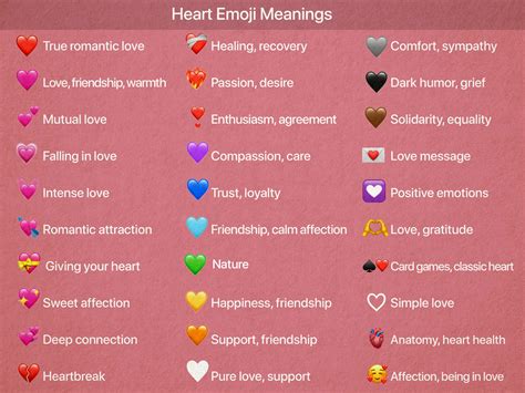 What Do All Of The Heart Emojis Mean A Complete Guide