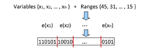 Diagram Demonstrating How The Variables Parameter Settings Are Download Scientific Diagram