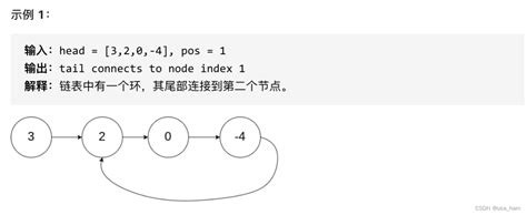检测链表环的入口节点 Csdn博客