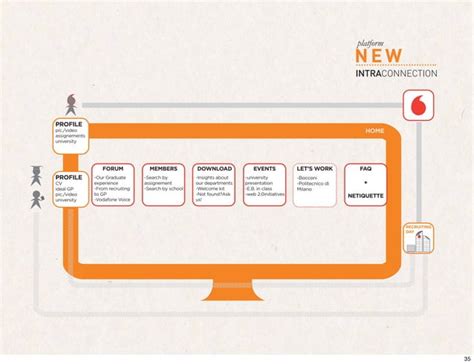 Msc Product Service System Design Thesis Final Presentation