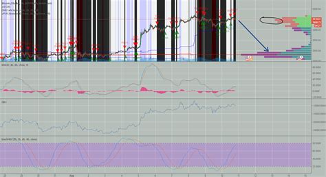 Btc Correction Signals For Bitstampbtcusd By Jwilcharts — Tradingview